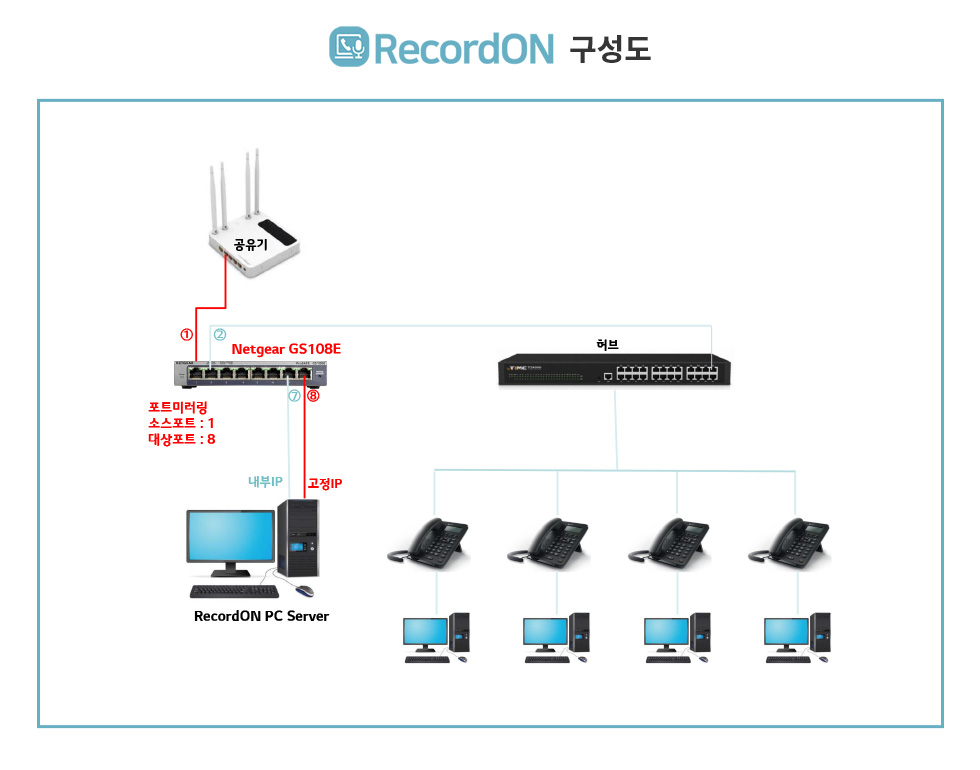 IQ200 고객관리 프로그램